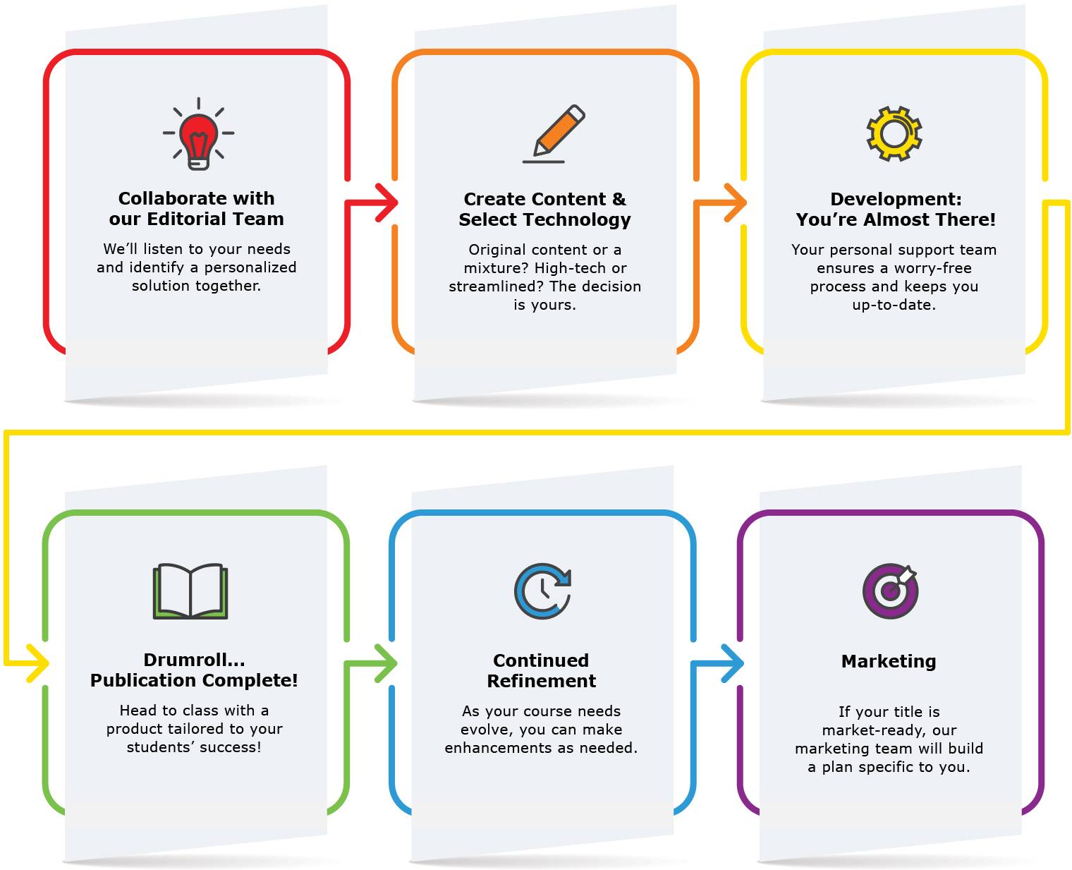 Create | Higher Education